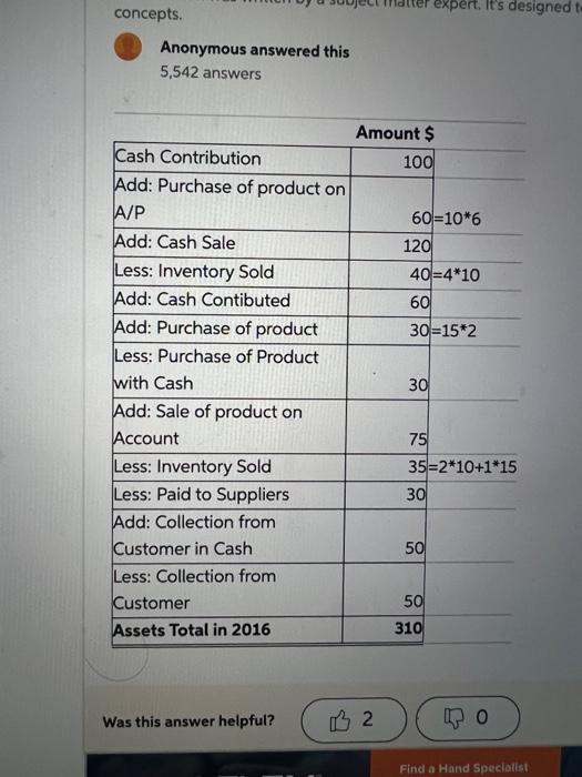 Solved how did they get 310 for asset total in 2016? | Chegg.com