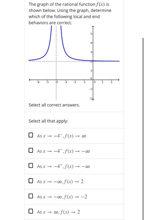Solved The graph of the rational function f(x) is shown | Chegg.com