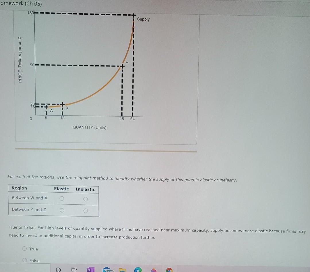 Solved 10. Price elasticity of supply in the short run and | Chegg.com