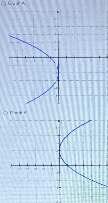 Solved Which graph below is the graph of (y−2)2=−4x ?Graph | Chegg.com