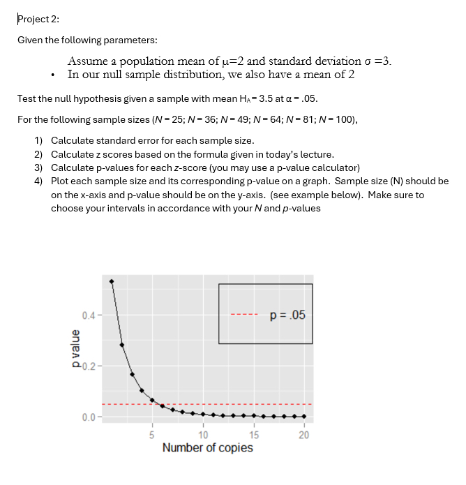 Solved Project 2:Given the following parameters:Assume a | Chegg.com