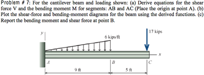 Solved For the cantilever beam and loading shown: (a) Derive | Chegg.com