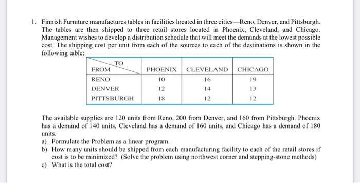 Solved Finnish Furniture manufactures tables in facilities | Chegg.com