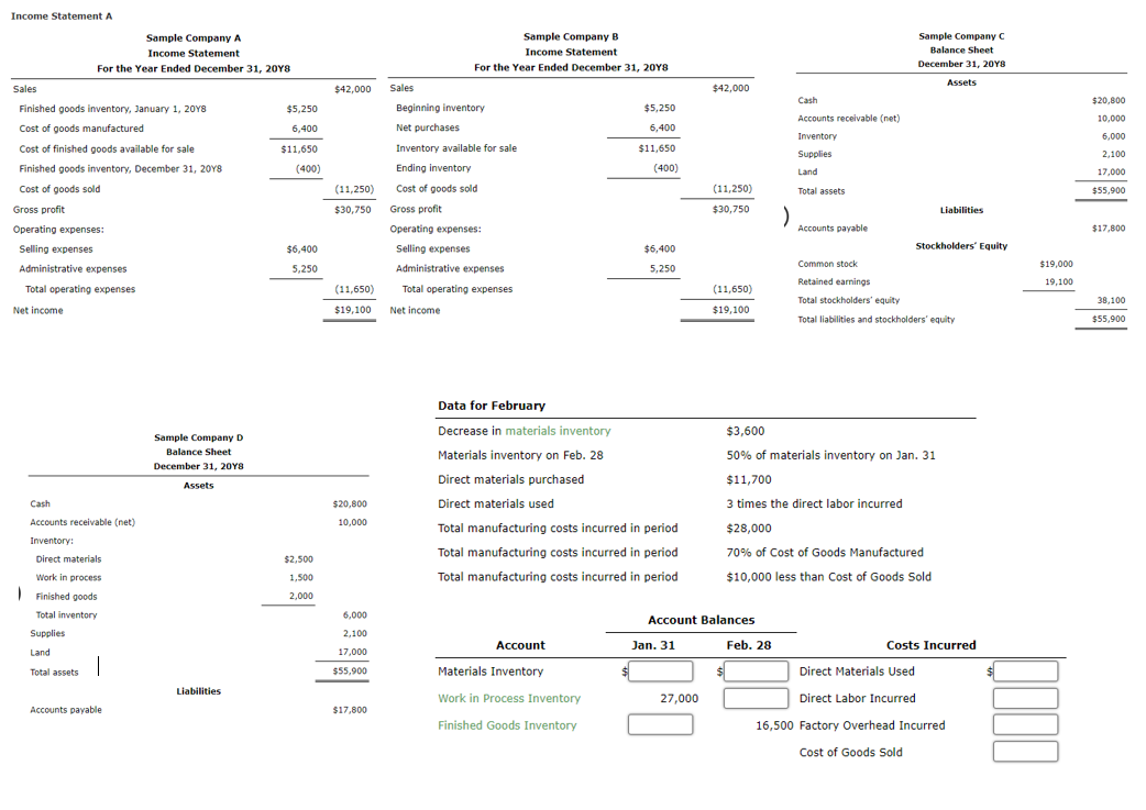 Solved Costs and BalancesAt the end of February, after the | Chegg.com