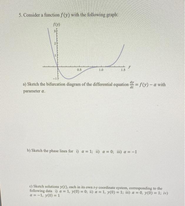 Solved 5. Consider a function f (y) with the following | Chegg.com