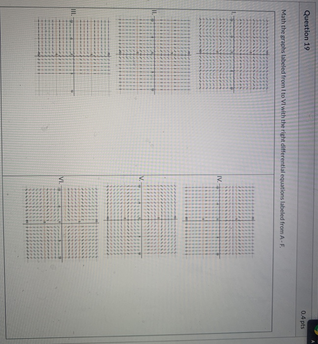 Solved Question 19 0.4 pts Math the graphs labeled from I to | Chegg.com