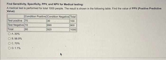 Solved Find Sensitivity, Specificity, PPV, and NPV for | Chegg.com