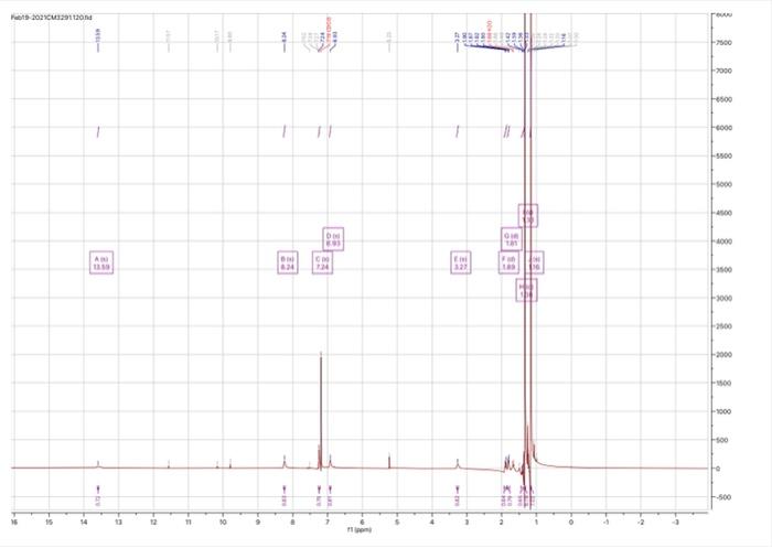 Solved Please assign the peaks for the 1H NMR of Jacobsen | Chegg.com