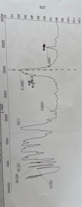 Solved interpret the nmr and propose a structure interpret | Chegg.com