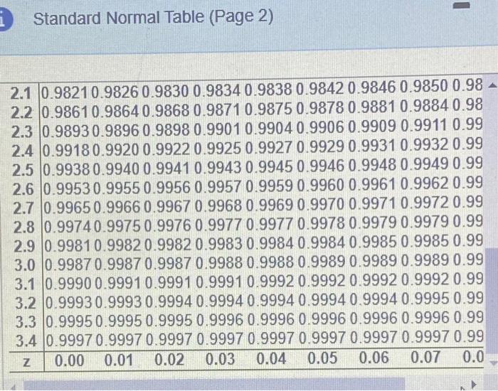Solved Use a table of cumulative areas under the normal | Chegg.com