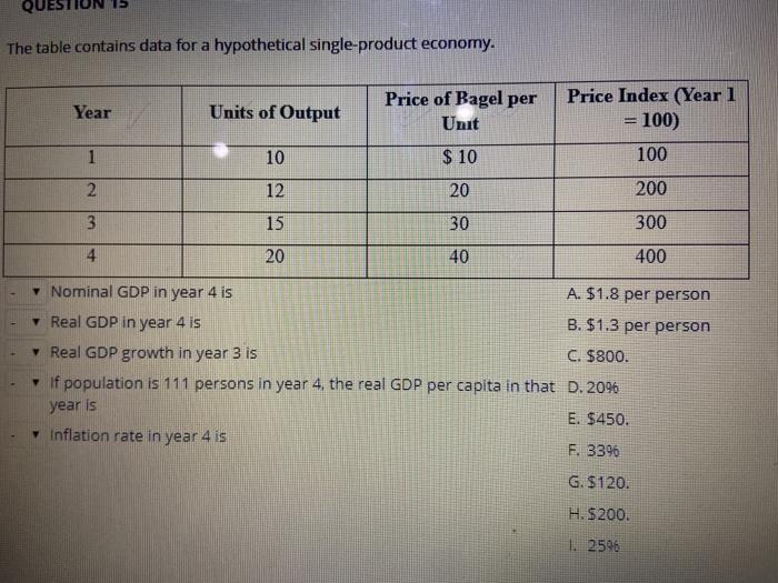 Solved The table contains data for a hypothetical | Chegg.com Solved The table contains data for a hypothetical | Chegg.com