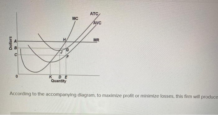 Solved ATC MC AVC Dollars K DE Quantity According to the | Chegg.com Solved ATC MC AVC Dollars K DE Quantity According to the | Chegg.com