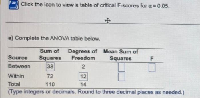 Solved Click the icon to view a table of critical F-scores | Chegg.com
