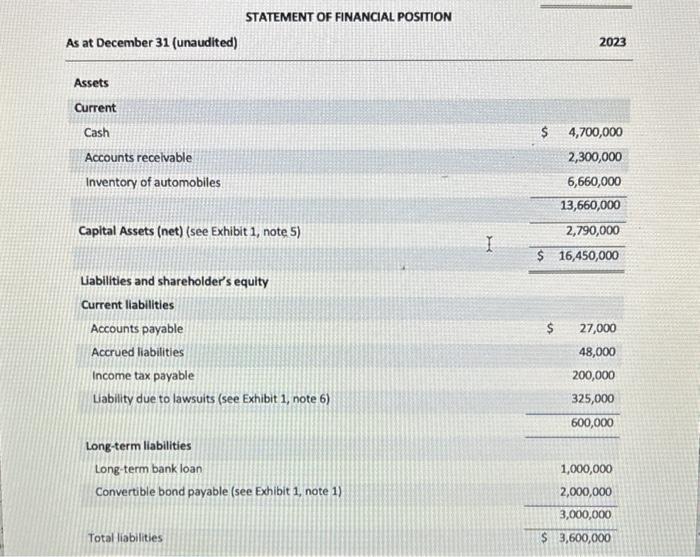 INCOME STATEMENT For the year ended December 31, 2023 | Chegg.com