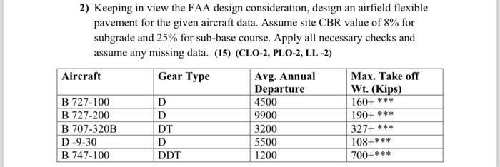 Solved 2) Keeping in view the FAA design consideration, | Chegg.com