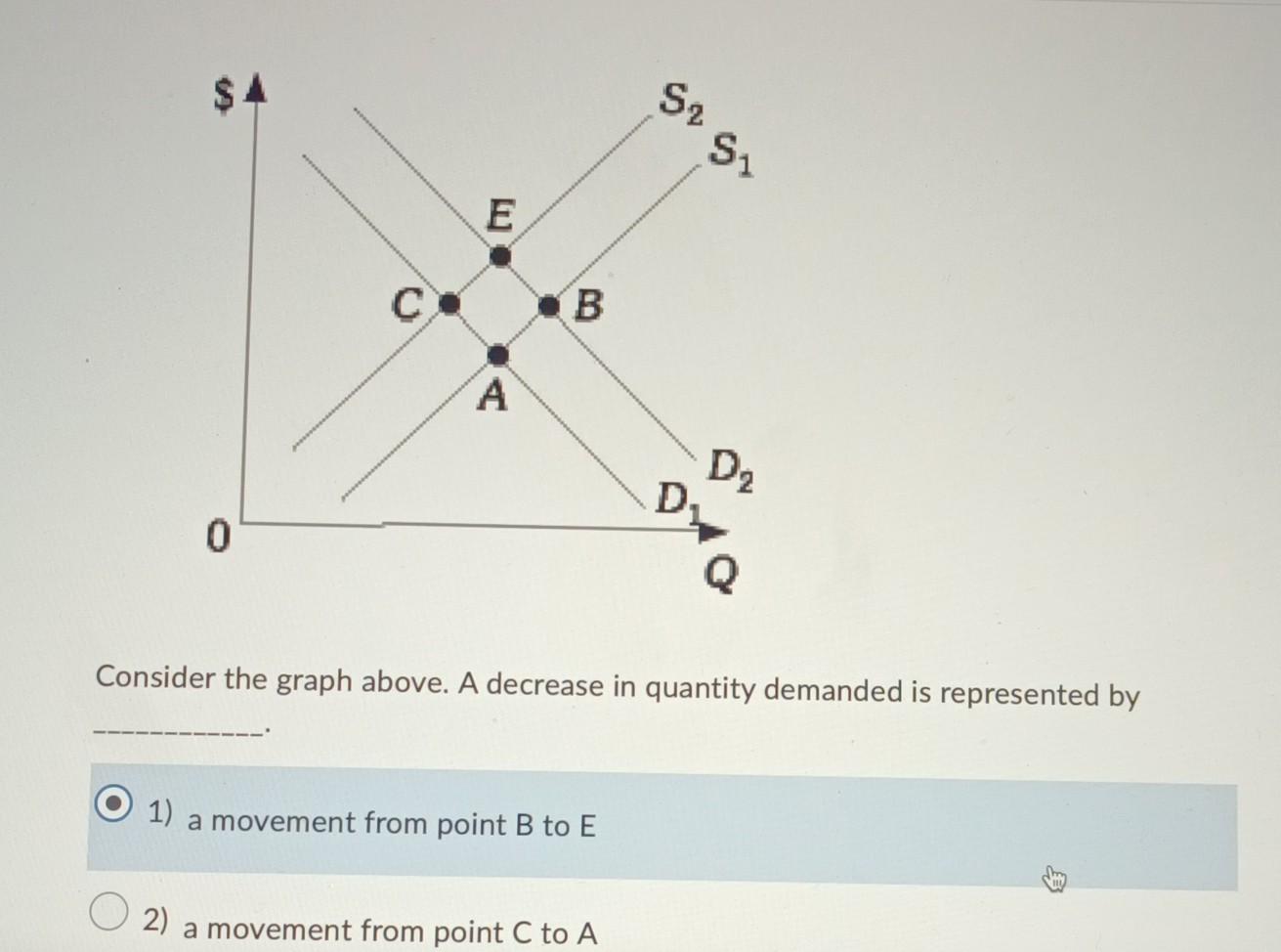 Solved Consider the graph above. A decrease in quantity | Chegg.com