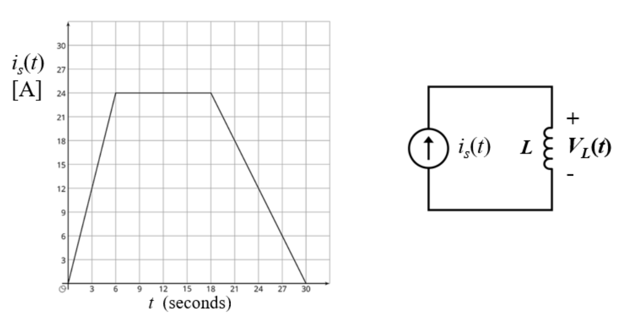 Solved The current provided to the inductor takes the shape | Chegg.com