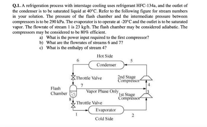 Solved Q.1. A refrigeration process with interstage cooling | Chegg.com