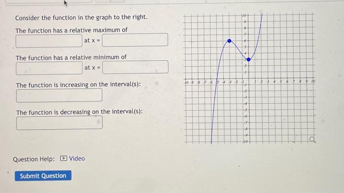 Consider the function in the graph to the right. The | Chegg.com