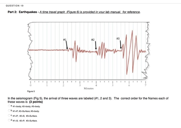 Solved QUESTION 18 This question refers to Figure 4. MONTANA | Chegg.com