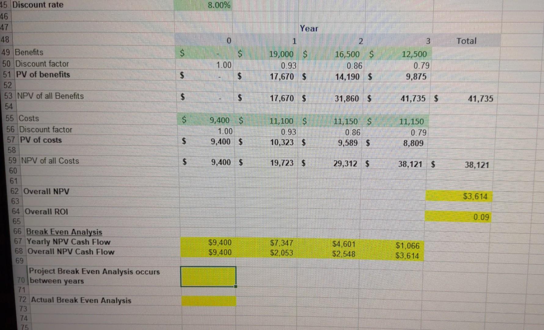 Solved how to find the project break even analysis and the | Chegg.com
