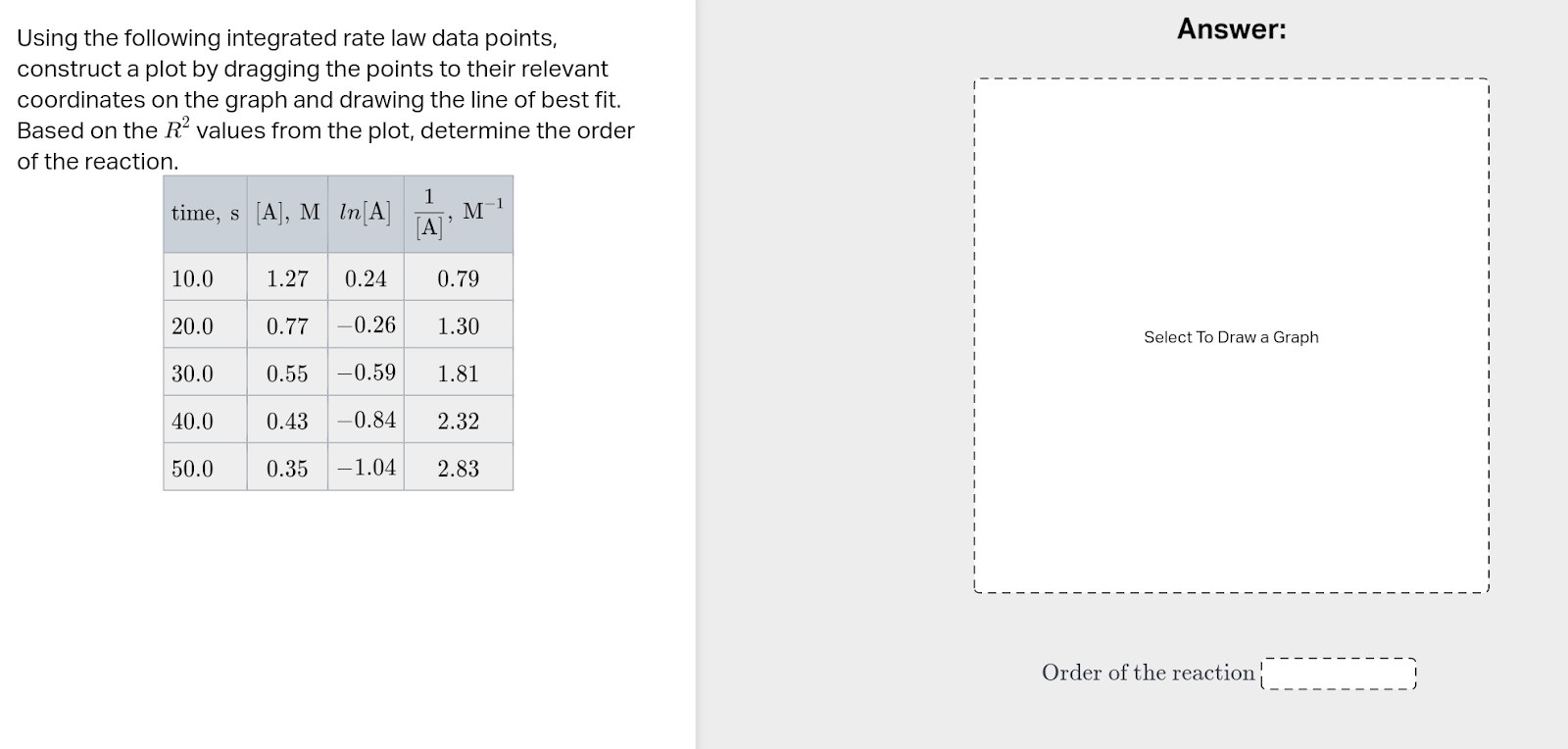 Solved Using the following integrated rate law data points, | Chegg.com