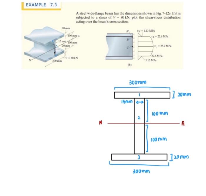 Solved EXAMPLE 7.3 A steel wide-flange beam has the | Chegg.com