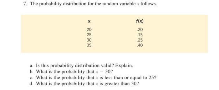 Solved 7. The probability distribution for the random | Chegg.com