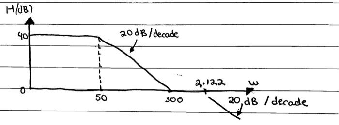 Solved H(dB) | Chegg.com