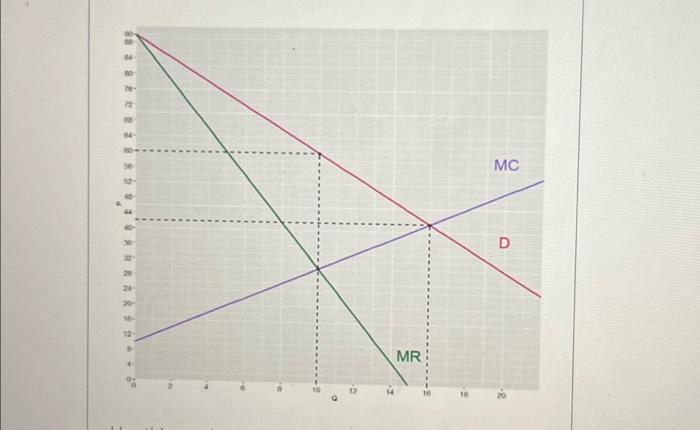 Solved (2 points) What is the competitive market equilibrium | Chegg.com