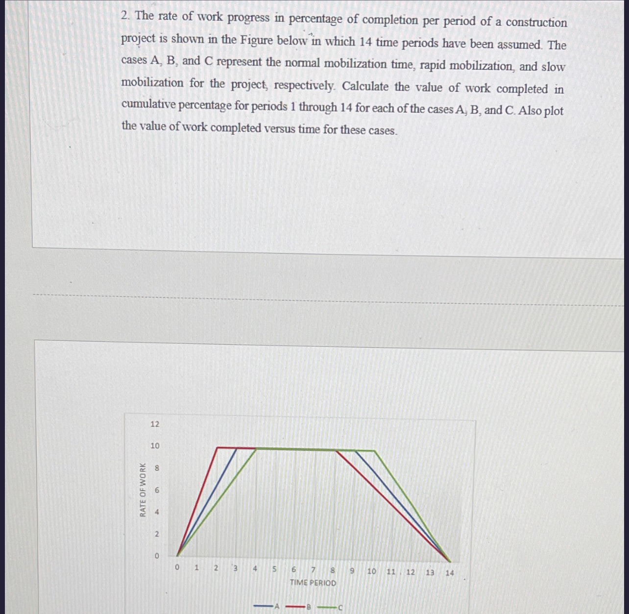 Solved The rate of work progress in percentage of completion | Chegg.com