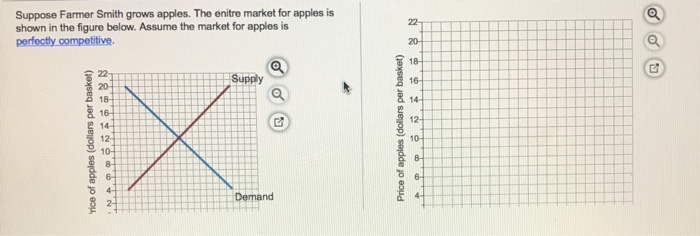 Solved Suppose Farmer Smith grows apples. The entre market | Chegg.com