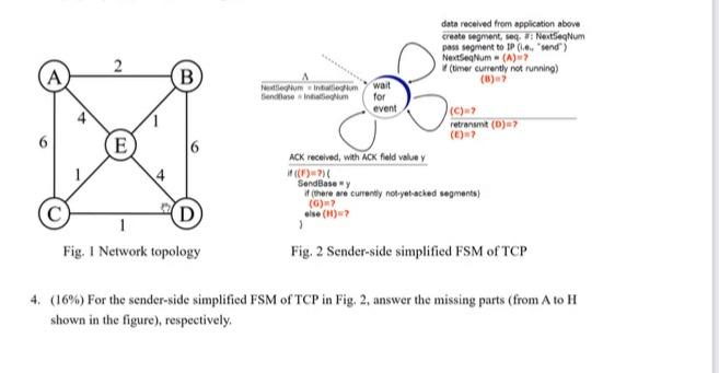 Solved 4. (16\%) For the sender-side simplified FSM of TCP | Chegg.com
