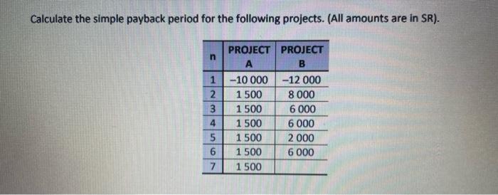Solved Calculate the simple payback period for the following | Chegg.com
