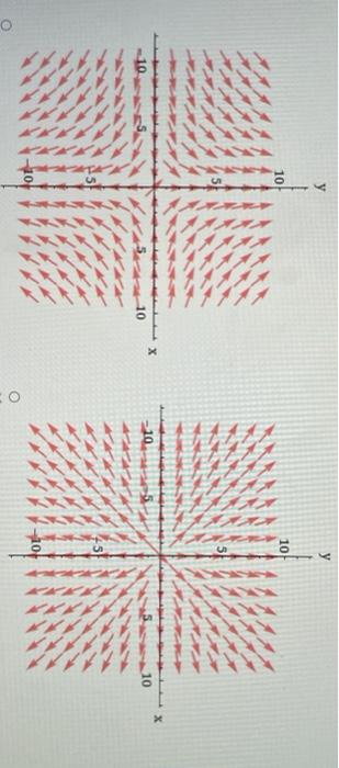 Solved Sketch the vector field F by drawing a diagram like | Chegg.com