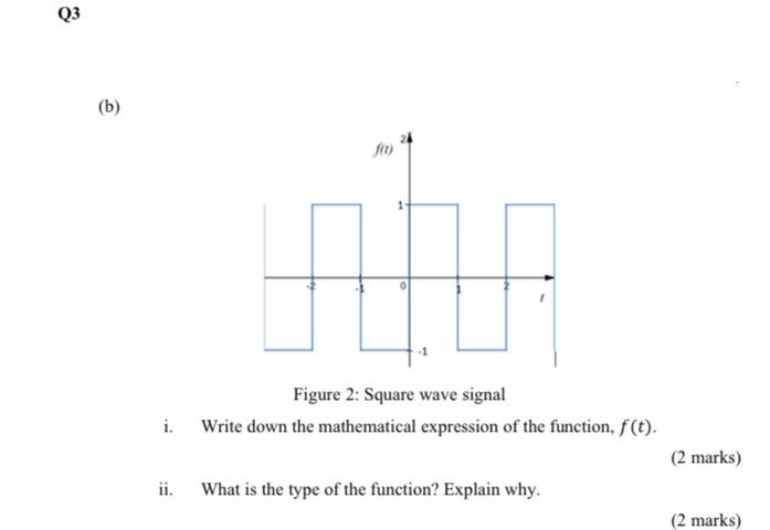 Solved Q3 (b) fo Figure 2: Square wave signal i. Write down | Chegg.com