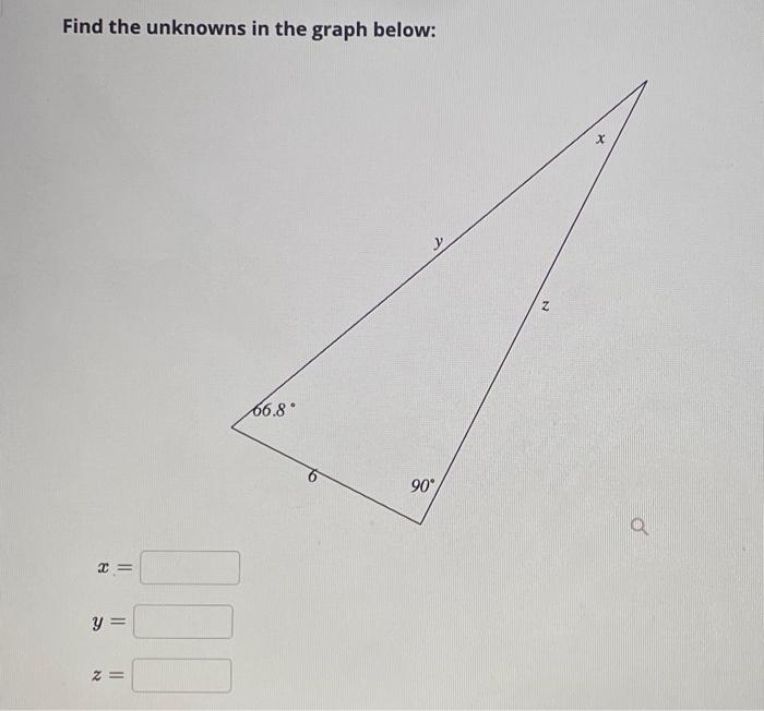 Solved Find the unknowns in the graph below: | Chegg.com