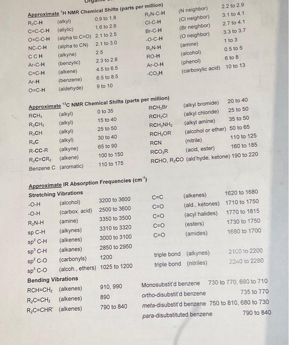 Solved just want an explanation of how to put all the pieces | Chegg.com