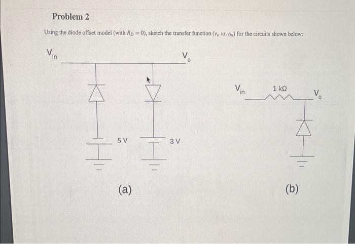 Solved Using the diode offset model (with RD=0 ), sketch the | Chegg.com