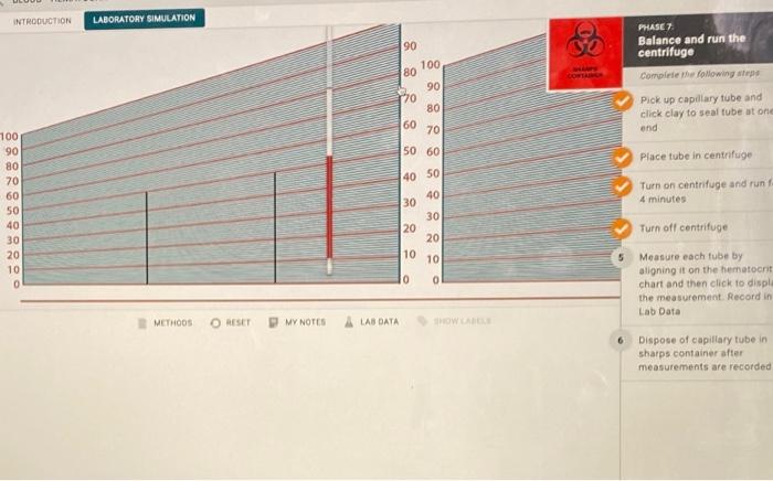 INTRODUCTION LABORATORY SIMULATION 90 100 80 90 PHASE | Chegg.com