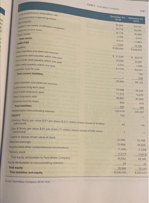 EXHIBIT 3 Consolidated Income Statements for the Ford | Chegg.com