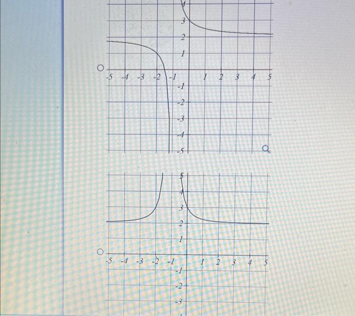 Solved i couldn't put all the graphs in one pocture but just | Chegg.com