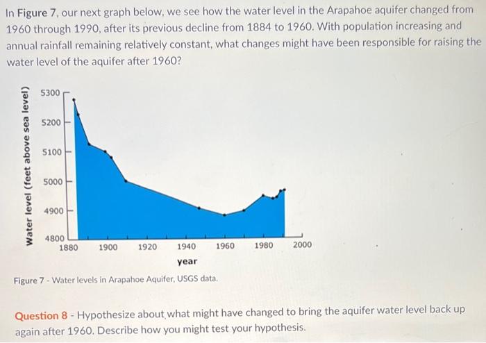 Solved In Figure 7, our next graph below, we see how the | Chegg.com