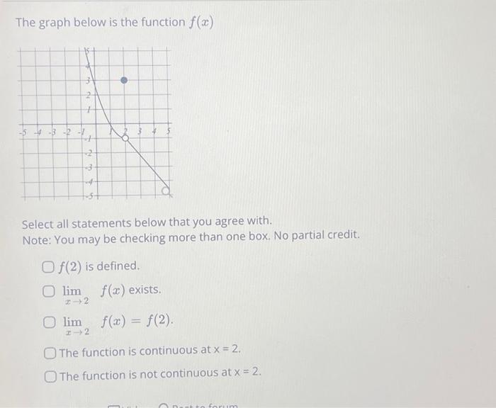 Solved The graph below is the function f(x) 3 2 + -5 -4 -3 | Chegg.com
