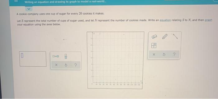 Solved II Writing an equation and drawing its graph to model | Chegg.com