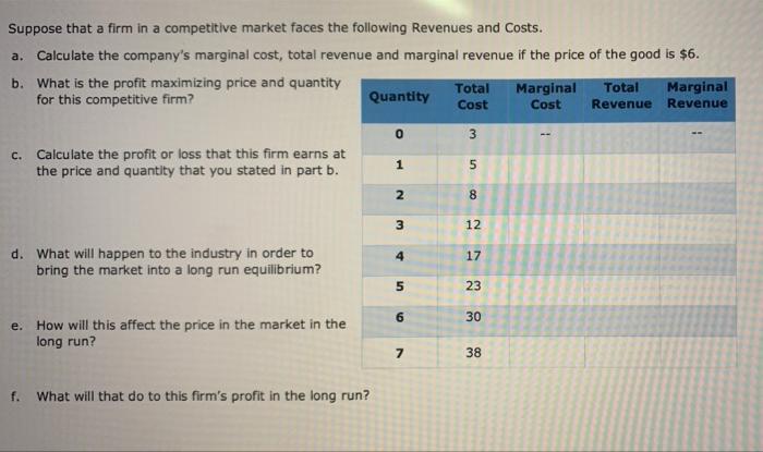 Solved Suppose that a firm in a competitive market faces the | Chegg.com