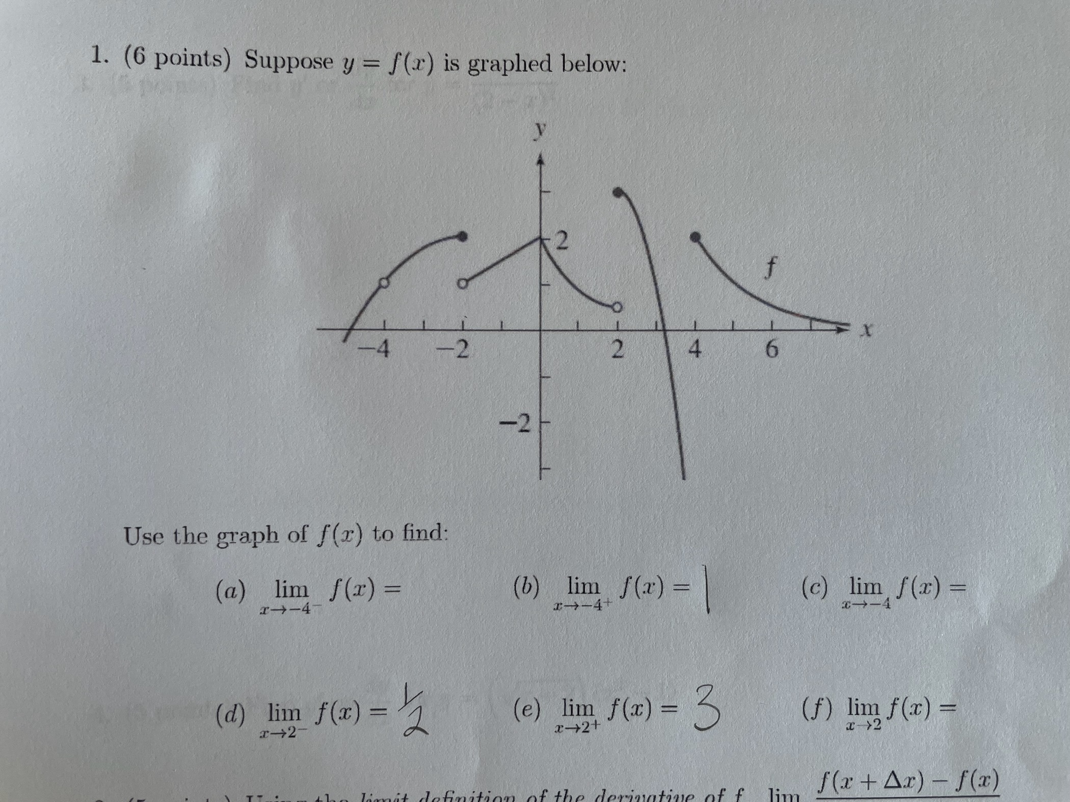 Solved (6 ﻿points) ﻿Suppose y=f(x) ﻿is graphed below:Use the | Chegg.com