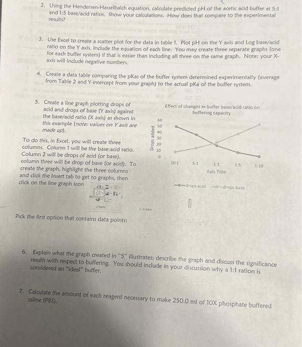 Solved 2. Using the Hendersen-Hasselbalch equation. | Chegg.com