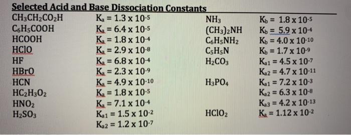 Solved Determine the molar solubility of Ba(IO3)2 in 0.076 M | Chegg.com