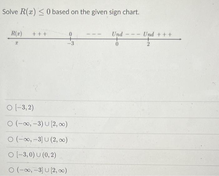 Solved Solve R(x)≤0 based on the given sign chart. [−3,2) | Chegg.com